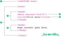HTML Tutorial: What Is The Structure Of HTML Webpage?